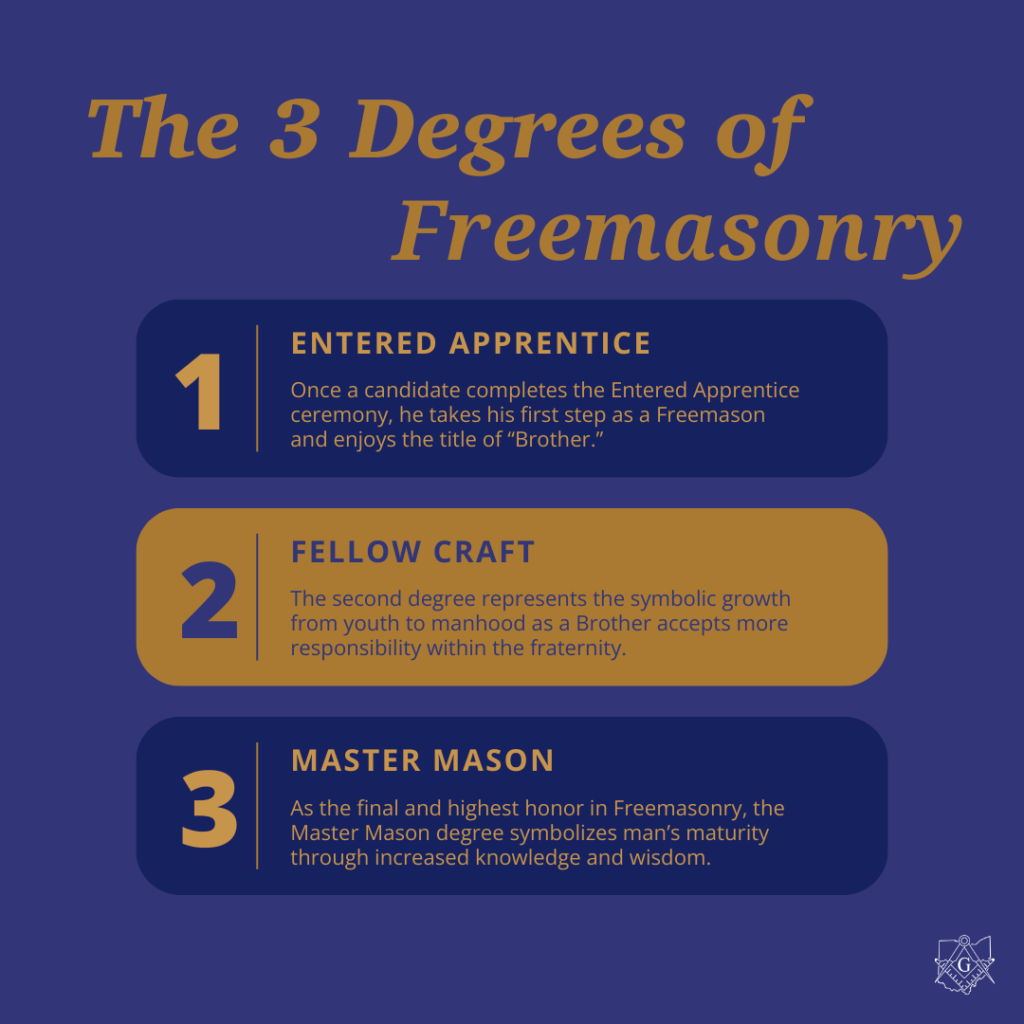 The Second Degree: Fellow Craft - Freemasonry
