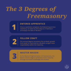 The Third Degree: Master Mason - Freemasonry