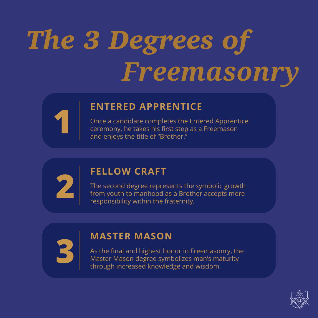 Journey to Master Mason: Understanding the Three Degrees of Freemasonry